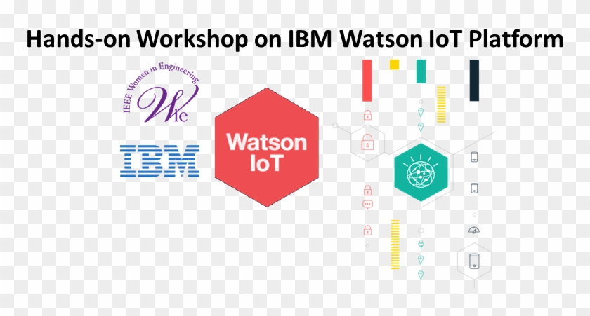 Hands On Workshop On Ibm Watson Iot Platform Ibm Watson Iot Cloud Hd Png Download 834x391