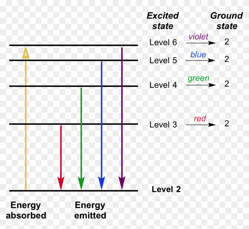 A Light Wave Has A 670 Nm Wavelength In Air - Light Energy Levels, HD ...