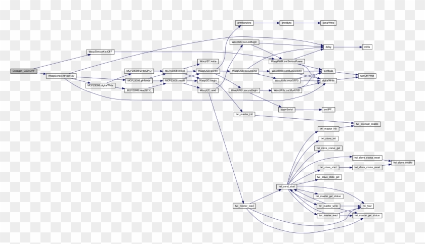 Here Is The Call Graph For This Function - Drawing, HD Png Download ...