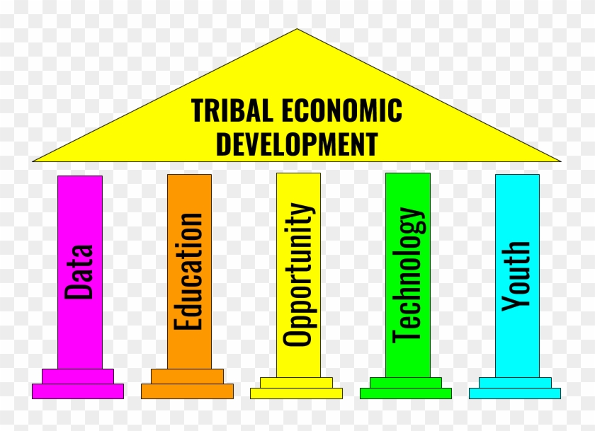 Tribal Economic Development - Illustration, HD Png Download - 749x529 ...