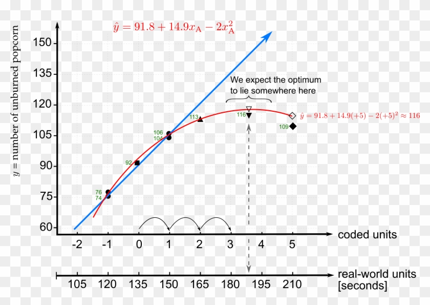Making - Plot, HD Png Download - 4035x2639(#4442764) - PngFind