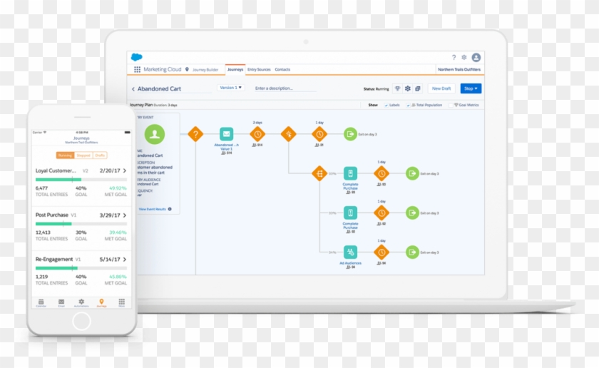 Crm Platform Salesforce, HD Png Download - 1024x581(#4446211) - PngFind