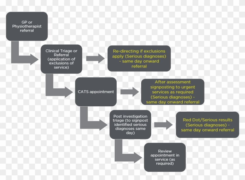 Clinical Pathway Ar - Deutsch Integrationskurs, HD Png Download ...