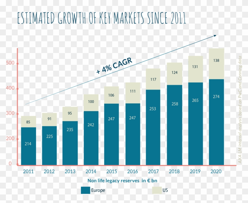 Null - Axa Growth, HD Png Download - 3094x2407(#4472312) - PngFind