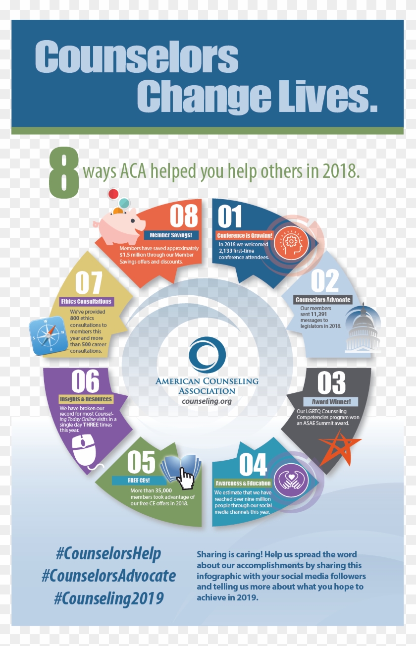 2018 Aca Annual Report Infographic - Counseling Infographic, HD Png ...