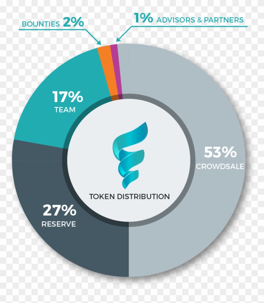 Token Distribution & Budget Allocation - Ico Allocation Plan, HD Png ...