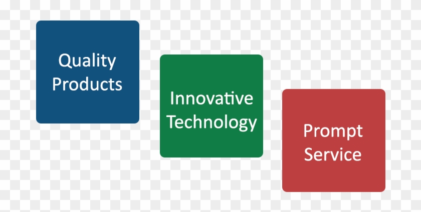 Quality - Technology - Service - - Sign, HD Png Download - 904x420 ...