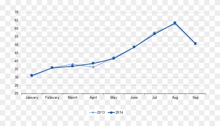 Graph Monthly Net Occupancy Rates Of Bed Places, January - Plot, HD Png ...