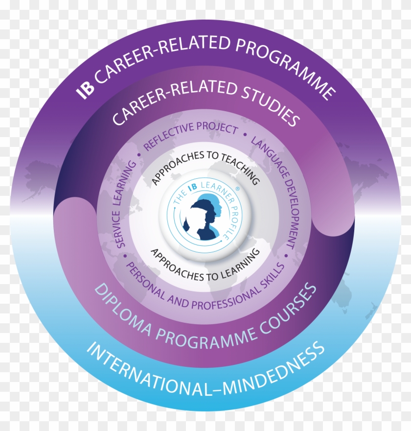 Ib Career-related Programme Model, Colour [2 - Ib Career Related ...