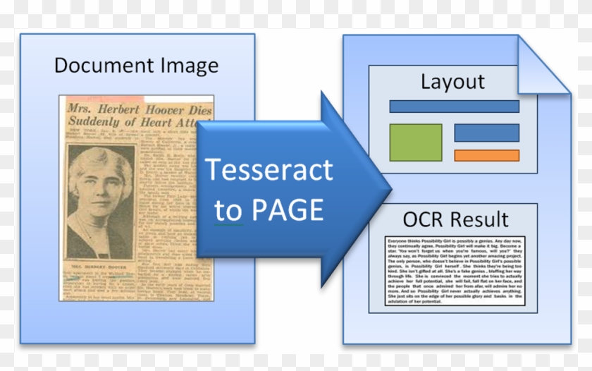 Tesseract Ocr, HD Png Download - 977x727(#4520157) - PngFind