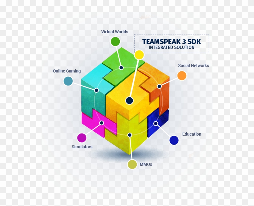 A Leader In Voip For Over 15 Years, Teamspeak 3 Is - Teamspeak 3 Sdk ...