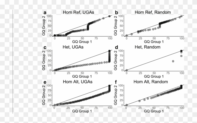 Quantile Quantile Plots Revealed Differences In Genotype Plot Hd Png