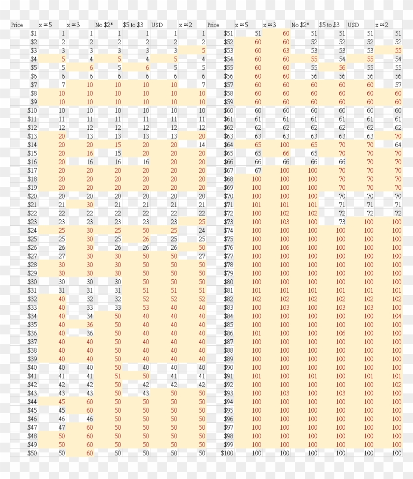 However, We Realize That The Customer Does Not Always - Plaza De España ...