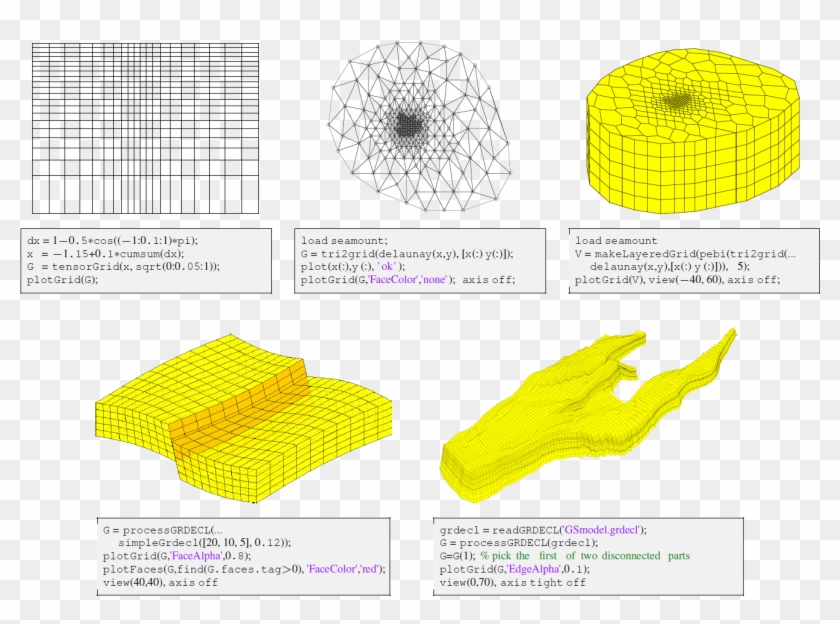 Examples Of Grids And The Mrst Statements Necessary - Pillar Grid ...