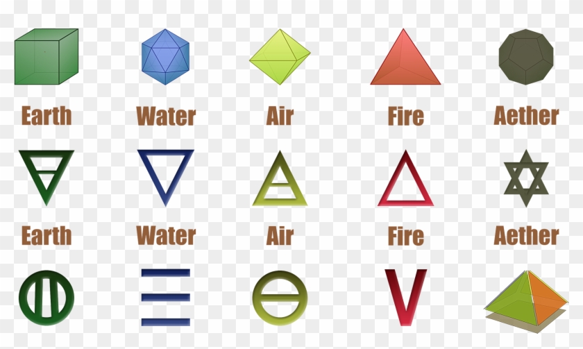 5 Elements Symbols