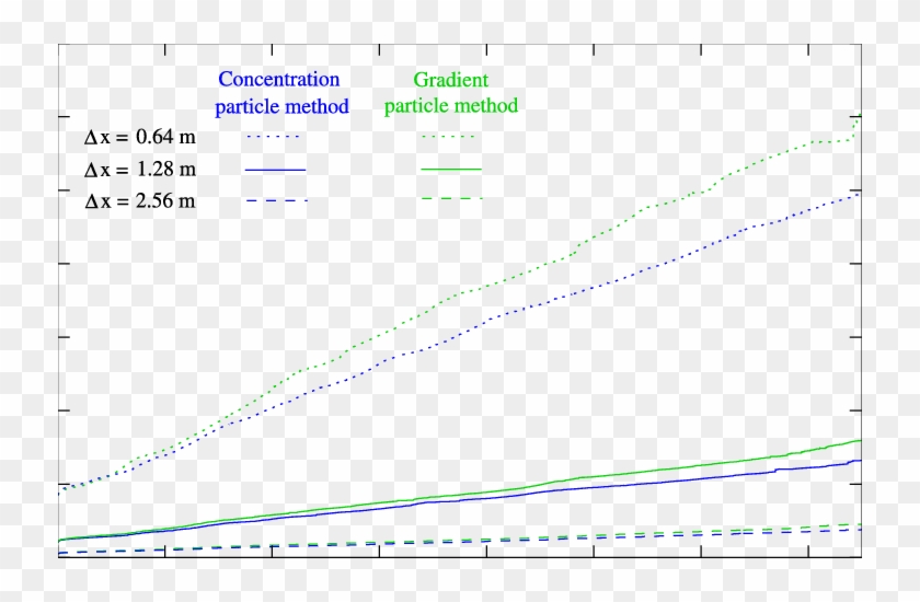 Time Evolution Of Particle Number N P Obtained By The Plot Hd Png
