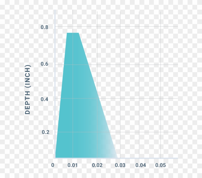 The Light Being Released Is Of Single Wavelength, Thus - Plot, HD Png ...