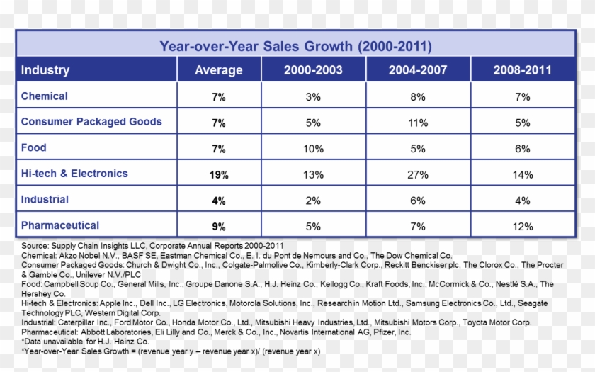 As - Data Unilever, HD Png Download - 1332x782(#4680859) - PngFind