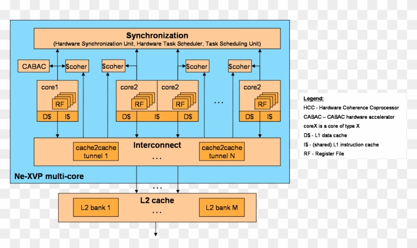 Ne-xvp Architecture - Xvp, HD Png Download - 1451x793(#4692738) - PngFind