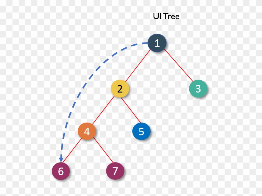 Prop React Components Edureka Tree React Components Hd Png Download 590x5824699872 