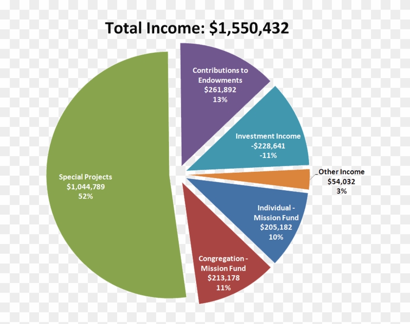 Fy14 15 Income - Employee Life Cycle Vector, HD Png Download - 683x597 ...