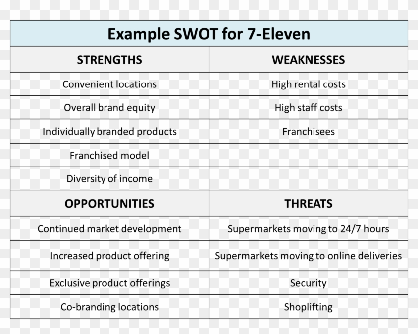 Example Swot For 7-eleven - Swot Analysis Of Supermarket, HD Png ...