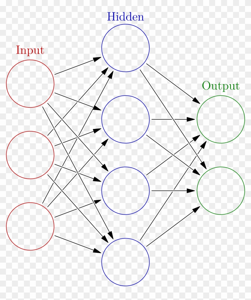 Https upload Wikimedia Neural Network Svg 2000px colored https-upload-wikimedia-neural-network-svg-2000px-colored