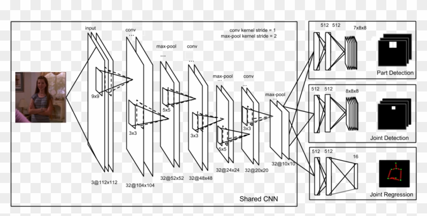 Pose Estimation With Deep Convolutional Neural Network Convolutional Neural Network Rgb Hd