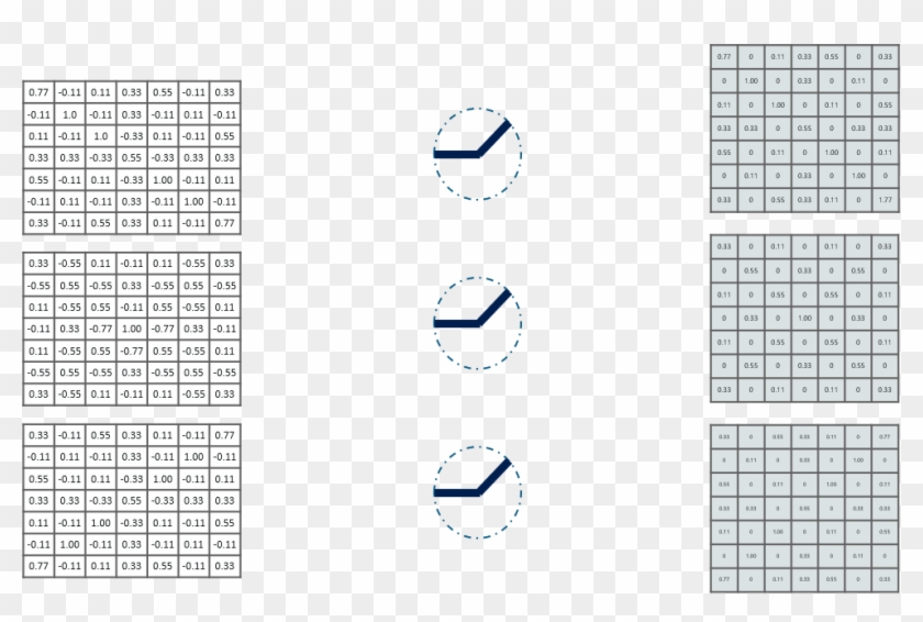 Convolutional Neural Networks - Circle, HD Png Download - 981x615 ...