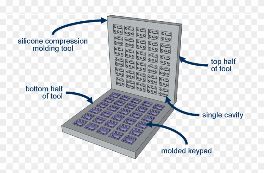 Csi Keyboards Rubber Keypad Compression Mold Set - Silicone Rubber ...