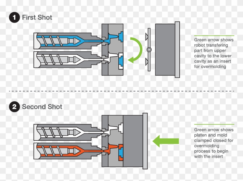Double Shot Injection Molding, HD Png Download - 892x648(#4754478 ...
