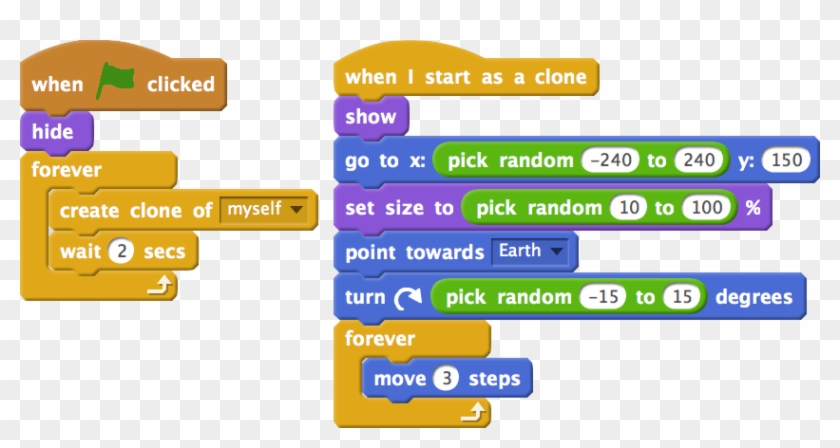 Figure19 Random Position In Scratch Hd Png Download 842x409