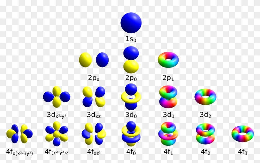 Atomic Orbitals Spdf M-eigenstates And Superpositions - Spdf Orbitals ...