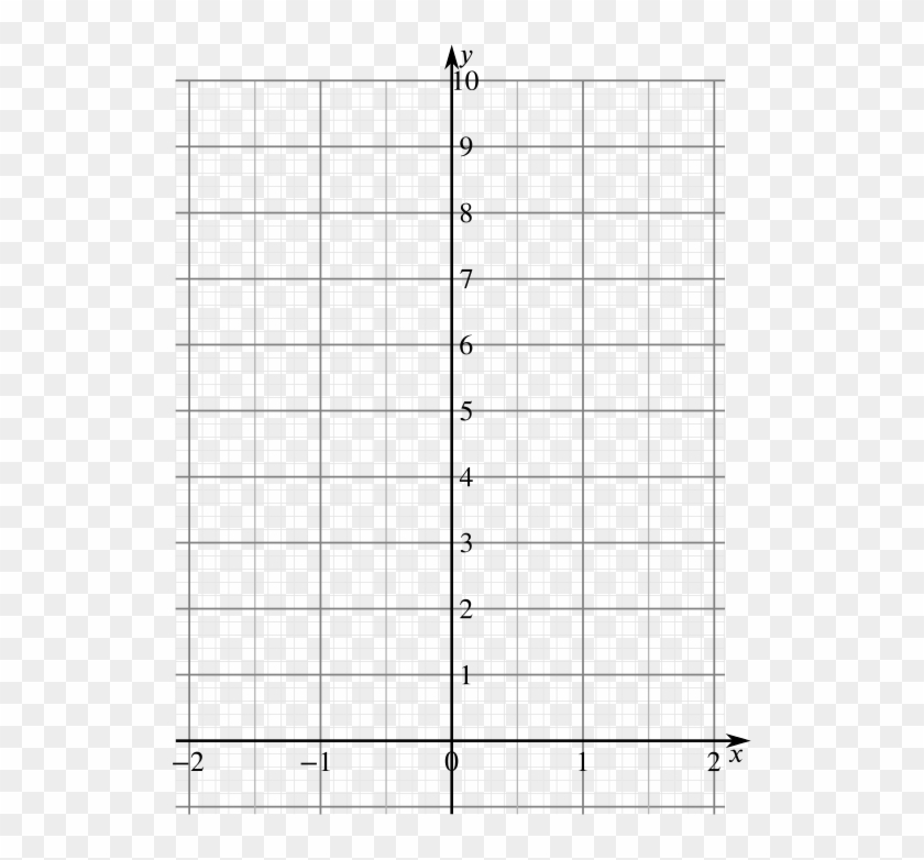 Axes Drawn On A Grid With Scale Specified And X Values - Graphing ...