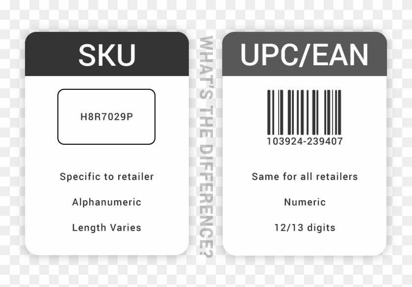 Sku Label, HD Png Download - 812x542(#486776) - PngFind