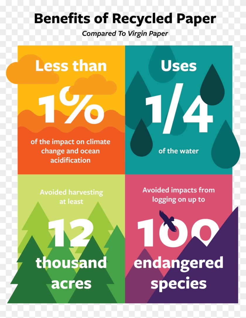 Recycled Beats Virgin Paper In Environmental Impact, - Graphic Design ...