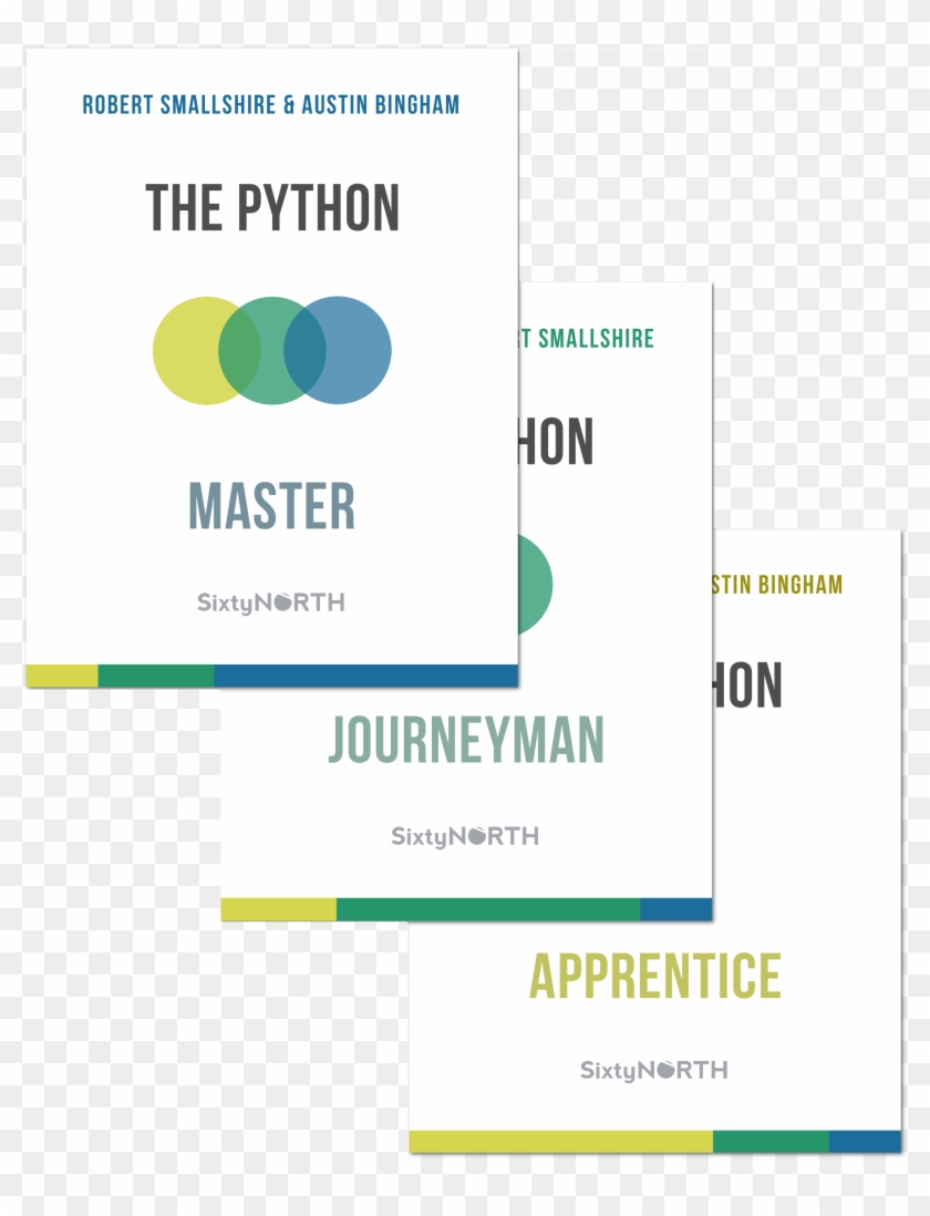 The Python Craftsman - Python Apprentice, HD Png Download - 2166x2730 ...