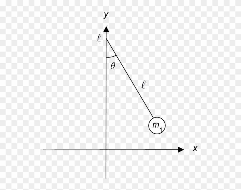 Simple Pendulum - Difference Between Simple Pendulum And Compound ...