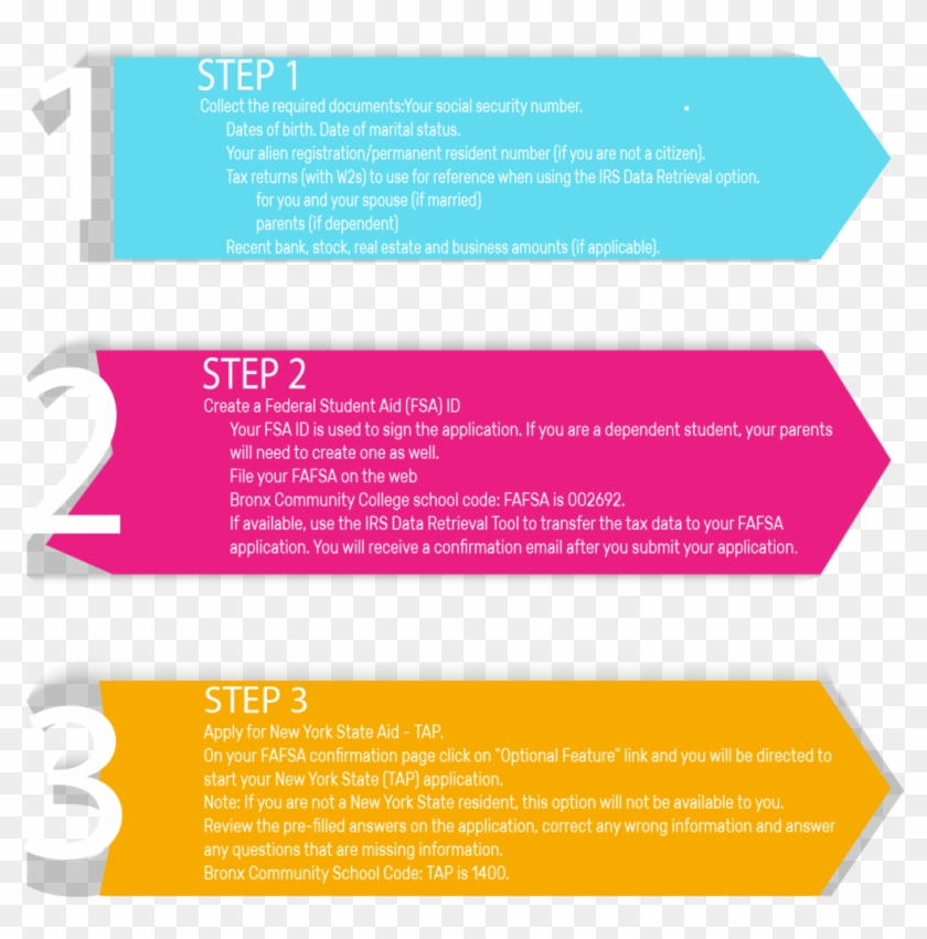 Fafsa Infographic, HD Png Download - 1024x983(#4886664) - PngFind