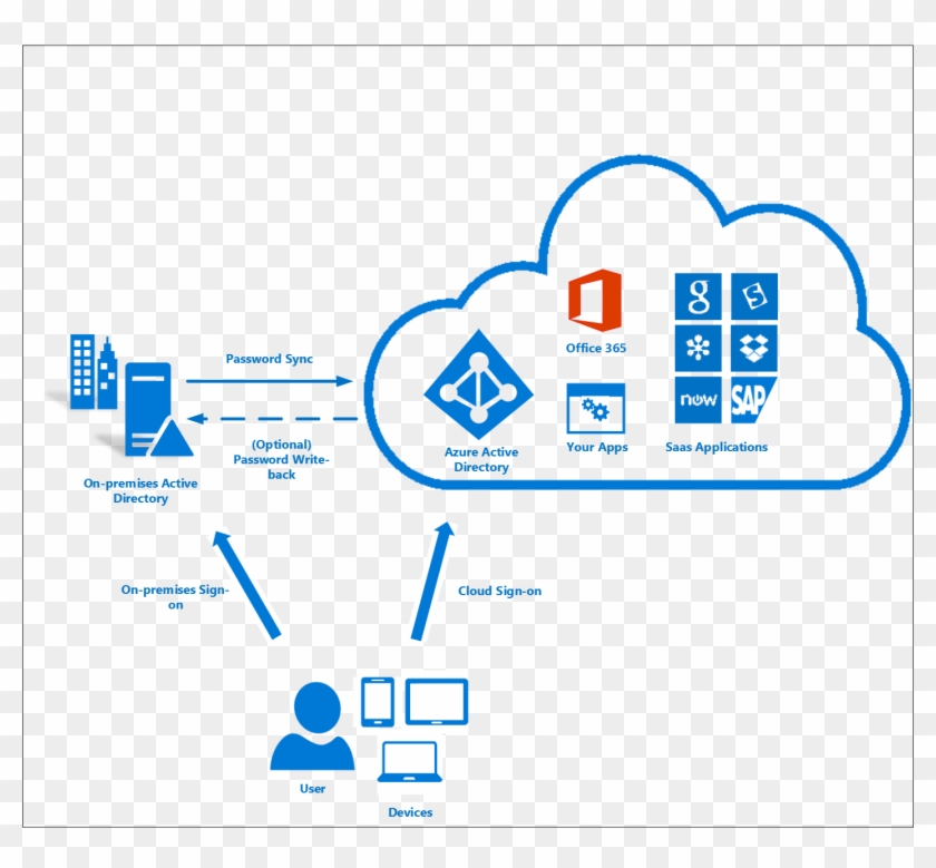 Sharepoint Development Company India Office 365 Forms - Active ...