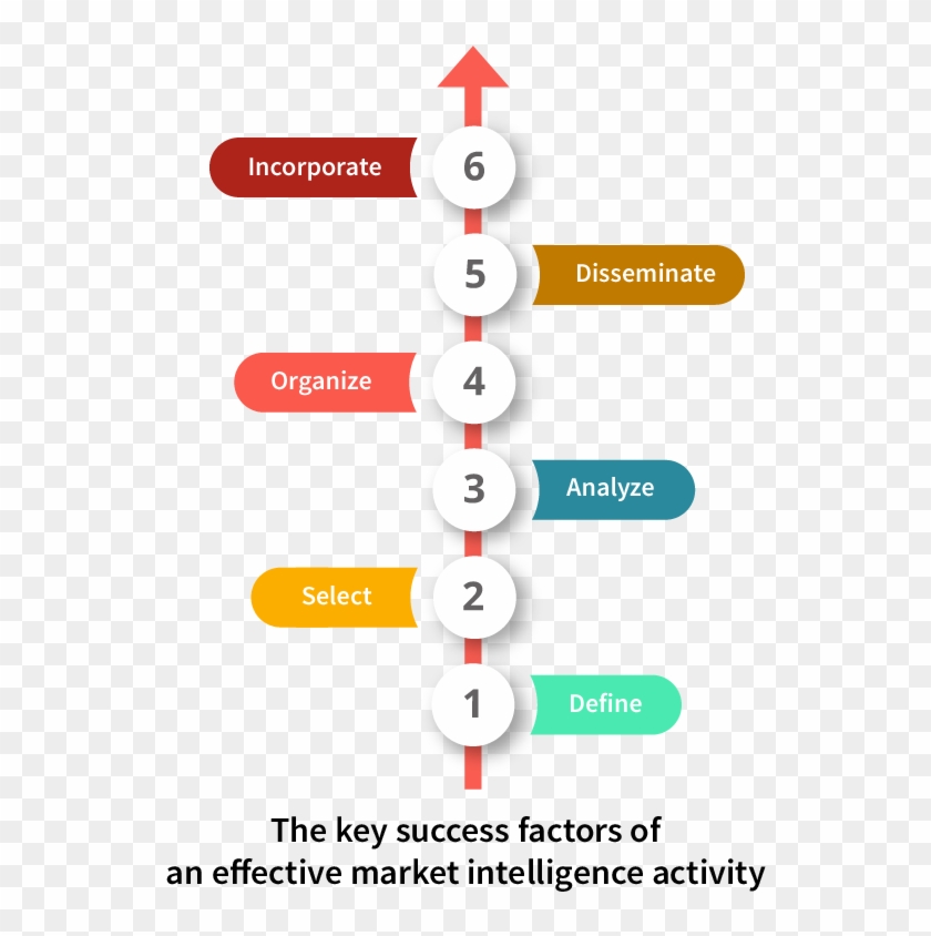 Key To Success Png