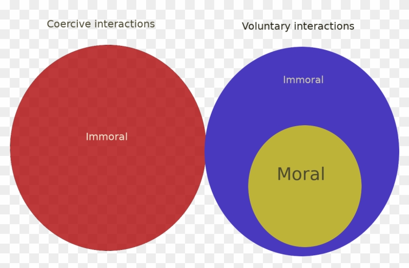 As We Can See From The Above Diagram We Can Give Left libertarians as-we-can-see-from-the-above-diagram-we-can-give-left-libertarians