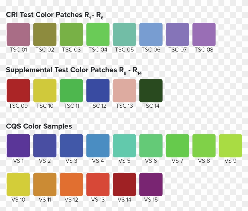 Cri Color Swatches V - Color Metrics Test, HD Png Download - 2378x1933 ...