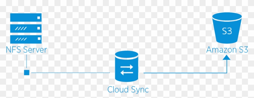 Netapp Cloud Sync - Graphic Design, HD Png Download - 1263x489(#4975612 ...