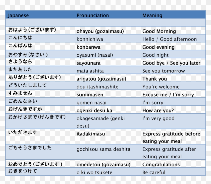 How Do You Learn Basic Lessons On - Basic Japanese Greetings, HD Png ...