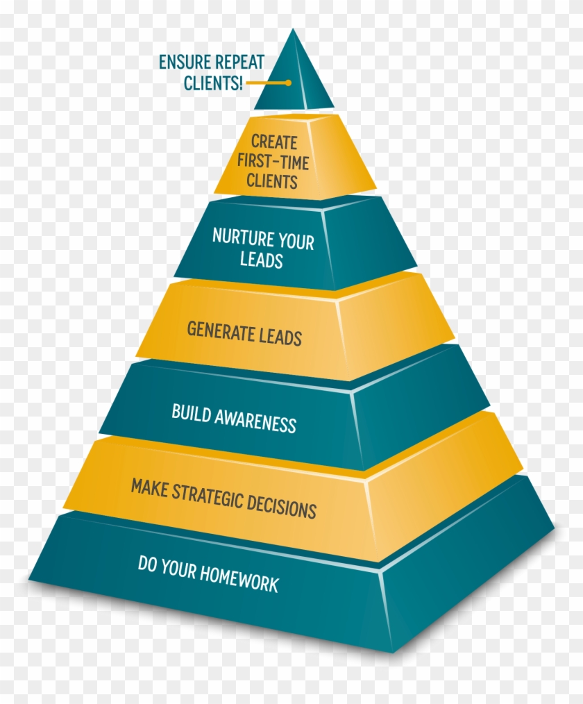Pyramid - Sales Process 7 Step Model, HD Png Download - 1526x1770 ...