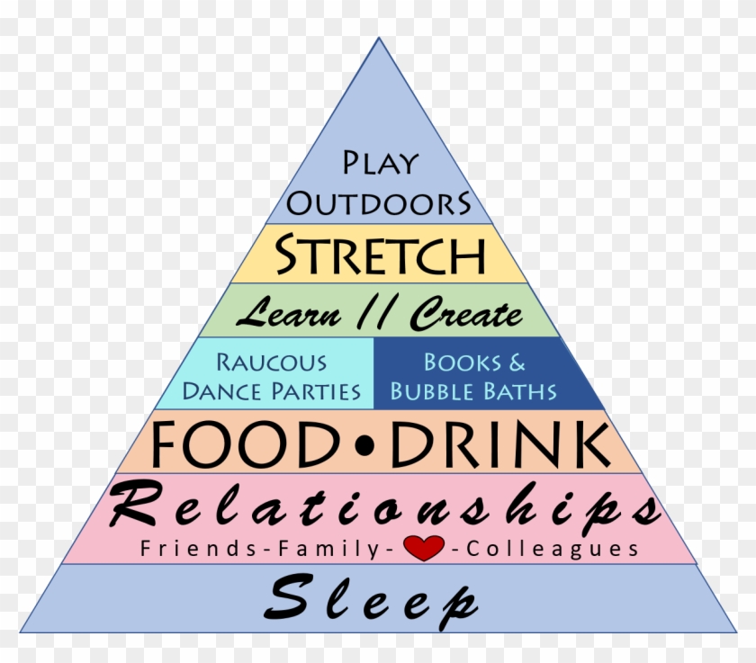 Wellness Pyramid - Pyramid Of Wellbeing, HD Png Download - 1236x1101 ...