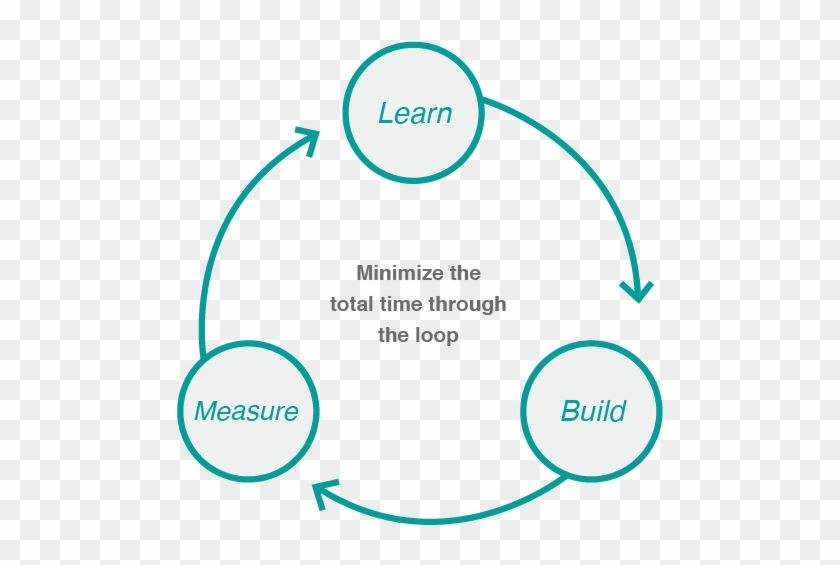 Lean 1 - Circle, HD Png Download - 576x560(#509047) - PngFind