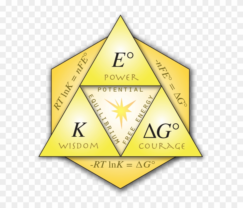 Triangle , Png Download - Times New Roman, Transparent Png - 597x640 ...