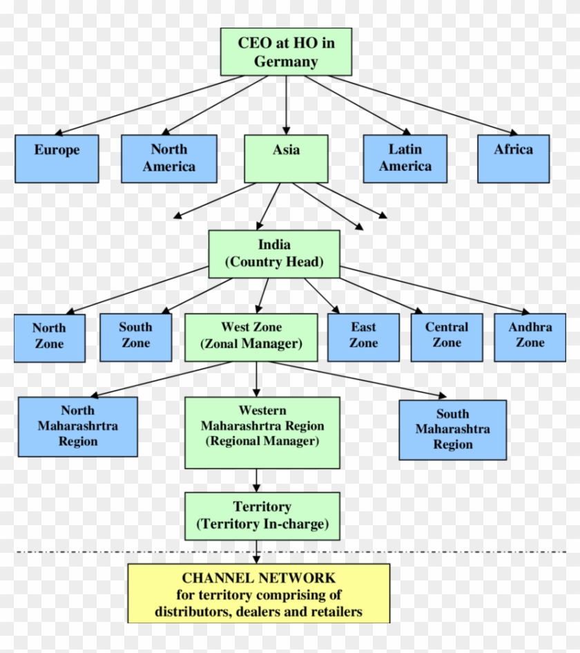 Hierarchy In The Sales Activity Of Bayer Crop Science - Bayer ...
